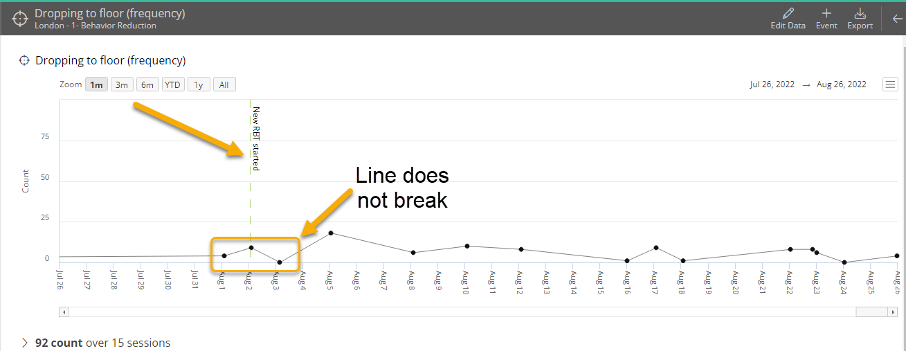Event Lines vs. Phase/Condition Lines